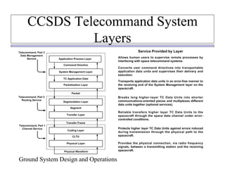 Ground_System_Design_&_Operation | PDF