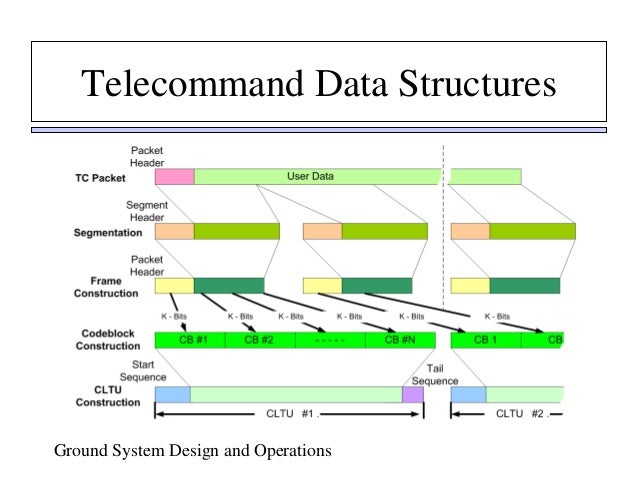 Ground_System_Design_&_Operation