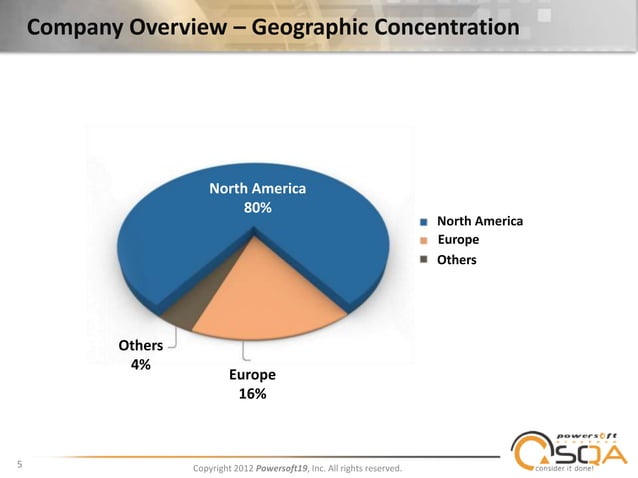 PS19 SQA Presentation | PPT