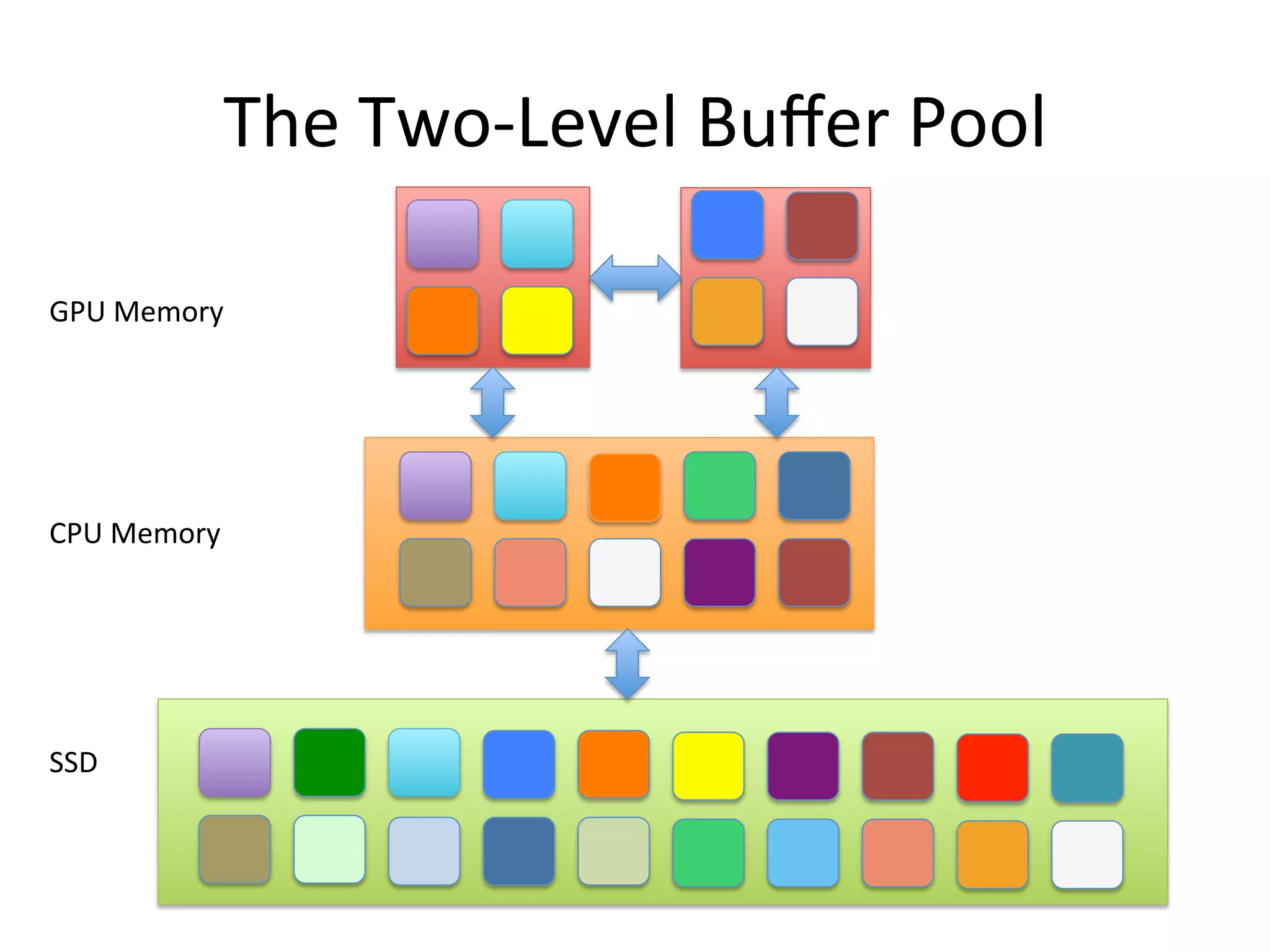 [2C5]Map-D: A GPU Database for Interactive Big Data Analytics | PPT