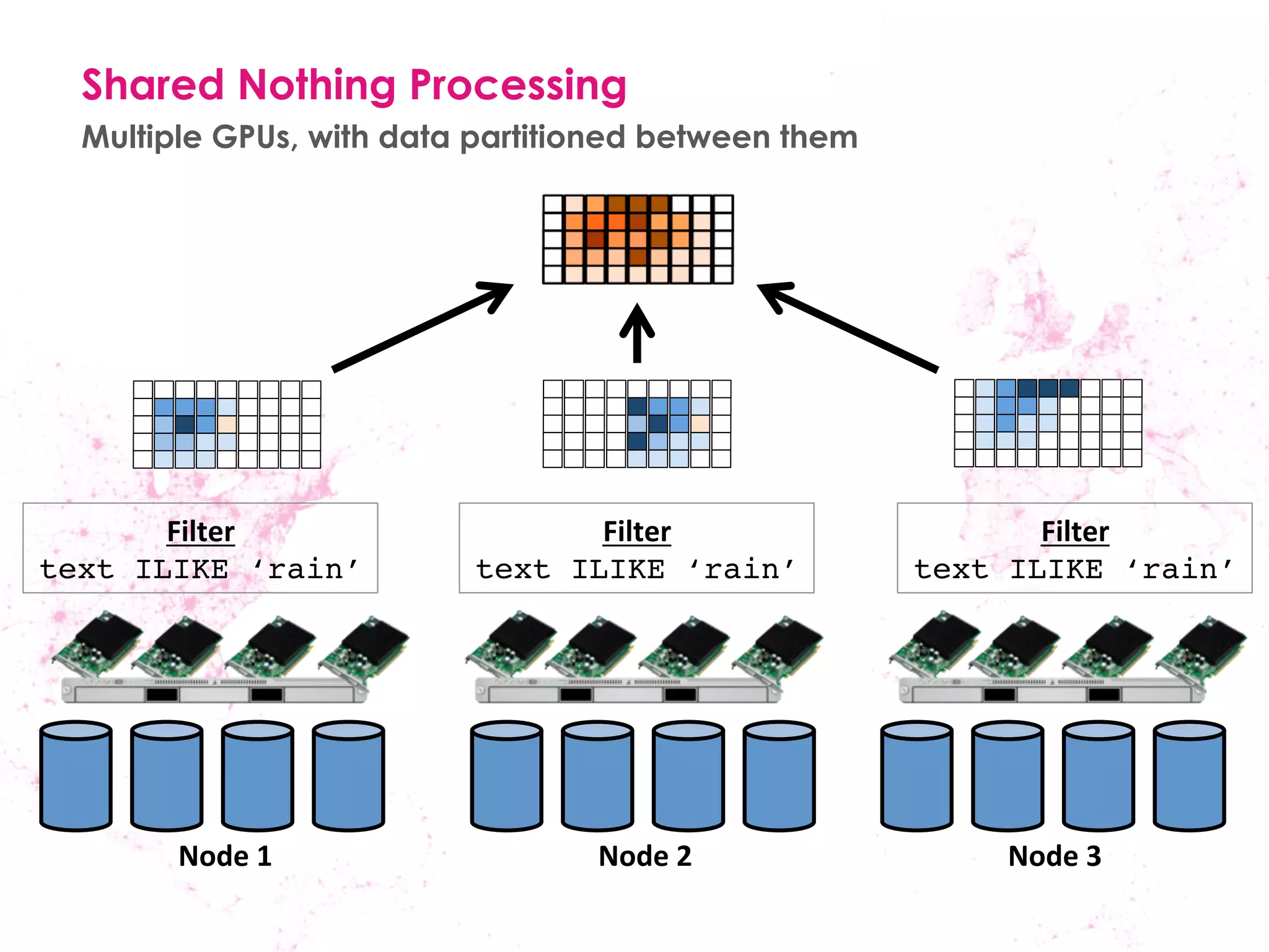 [2C5]Map-D: A GPU Database for Interactive Big Data Analytics | PPT