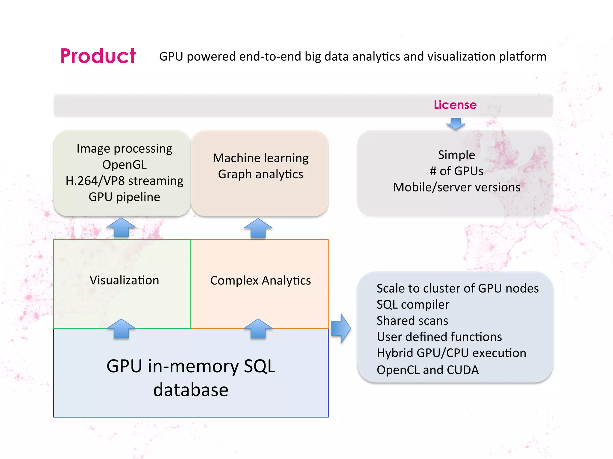 [2C5]Map-D: A GPU Database for Interactive Big Data Analytics | PPT