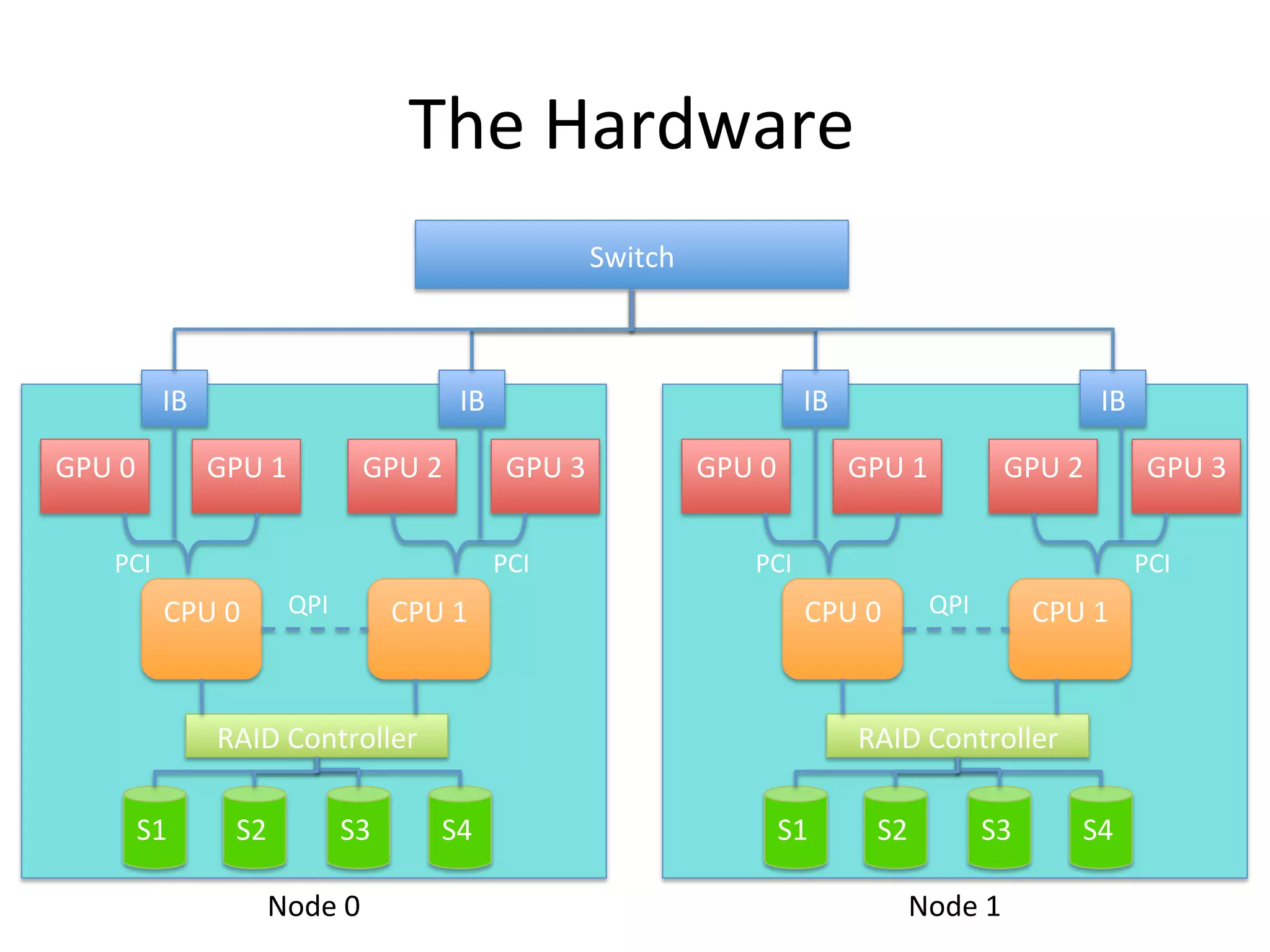 [2C5]Map-D: A GPU Database for Interactive Big Data Analytics | PPT