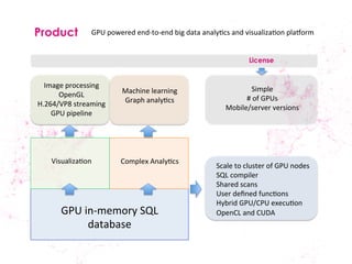 [2C5]Map-D: A GPU Database for Interactive Big Data Analytics | PPT
