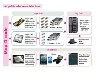 [2C5]Map-D: A GPU Database for Interactive Big Data Analytics | PPT