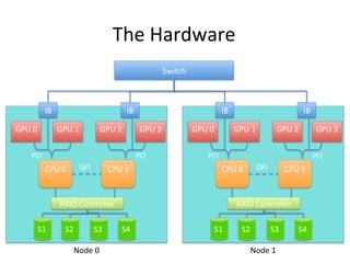 [2C5]Map-D: A GPU Database for Interactive Big Data Analytics | PPT