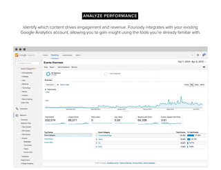 Foursixty | Kit | PPT