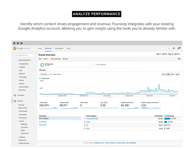 Foursixty | Kit | PPT