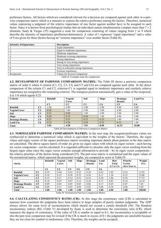 2. VULNERABILITY ASSESSMENT OF SOIL EROSION USING GEOSPATIAL TECHNIQUES ...