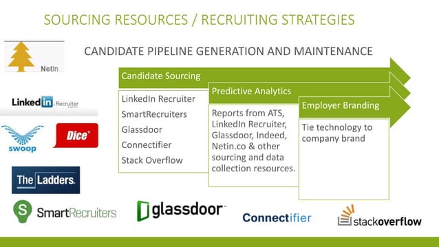 Daniel Parrillo | PPT