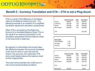 KSCope 2013 - Balance Sheet Reporting - Design Consideration - KSCope ...