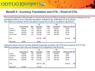 KSCope 2013 - Balance Sheet Reporting - Design Consideration - KSCope ...