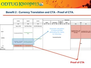KSCope 2013 - Balance Sheet Reporting - Design Consideration - KSCope ...
