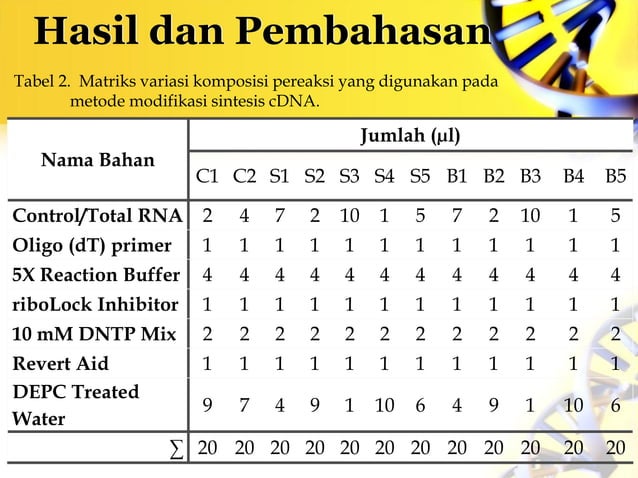Pengembangan Metode Isolasi RNA - AAD | PPT