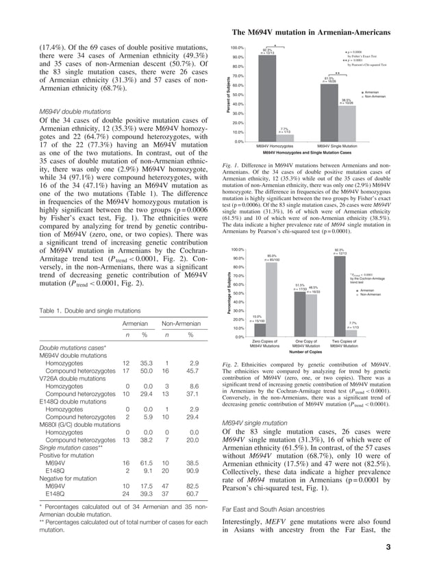 Ong et al_The M694V mutation in Armenian-Americans_a 10-year ...