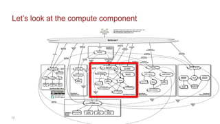 [2C7]Solving large scale data problems with OpenStack | PDF