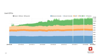 [2C7]Solving large scale data problems with OpenStack | PPT | Free Download