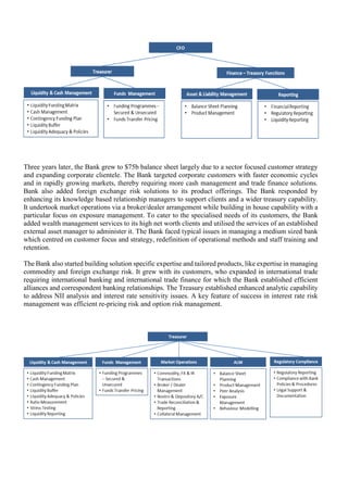 Evolution of Treasury Management | PDF