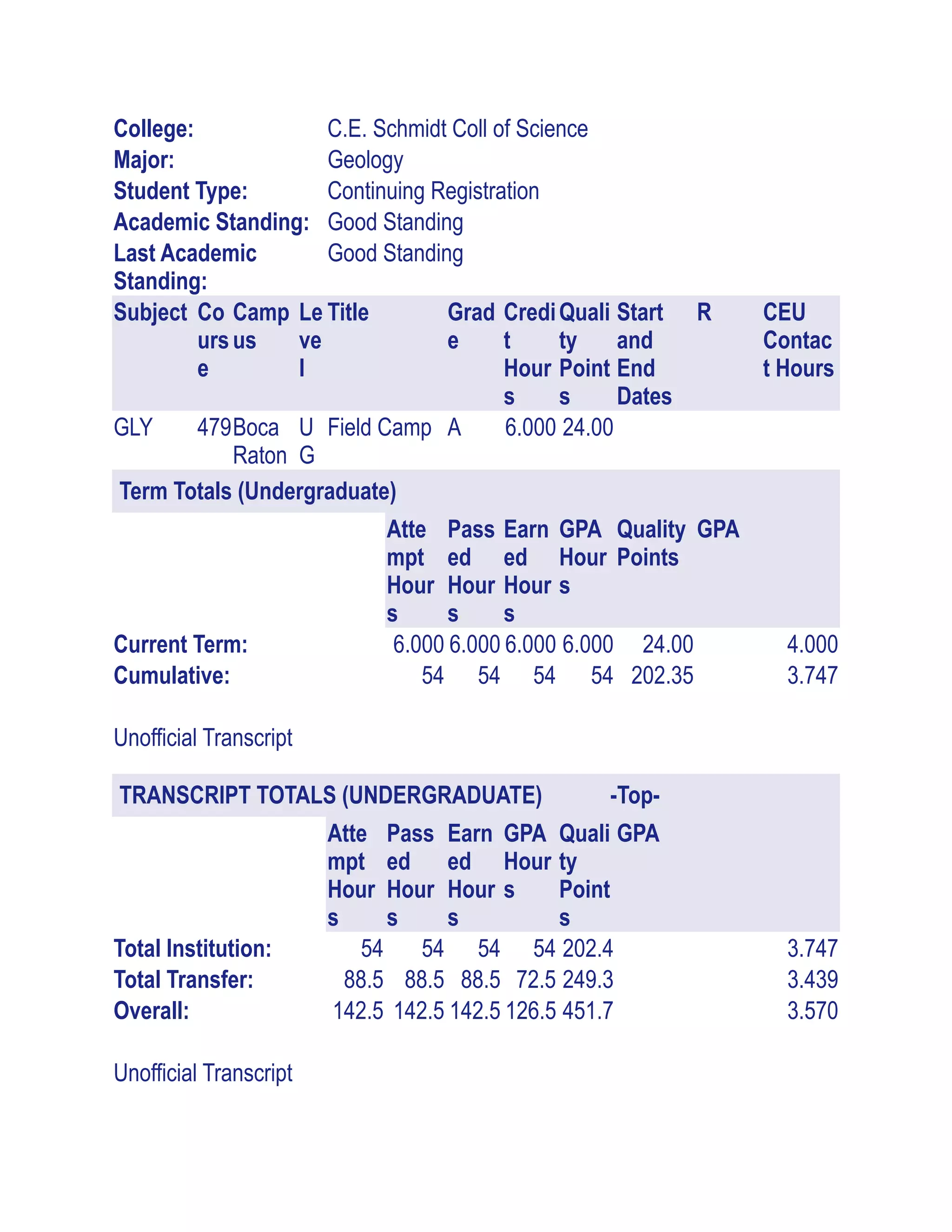 Danielle Almeida Transcript | PDF