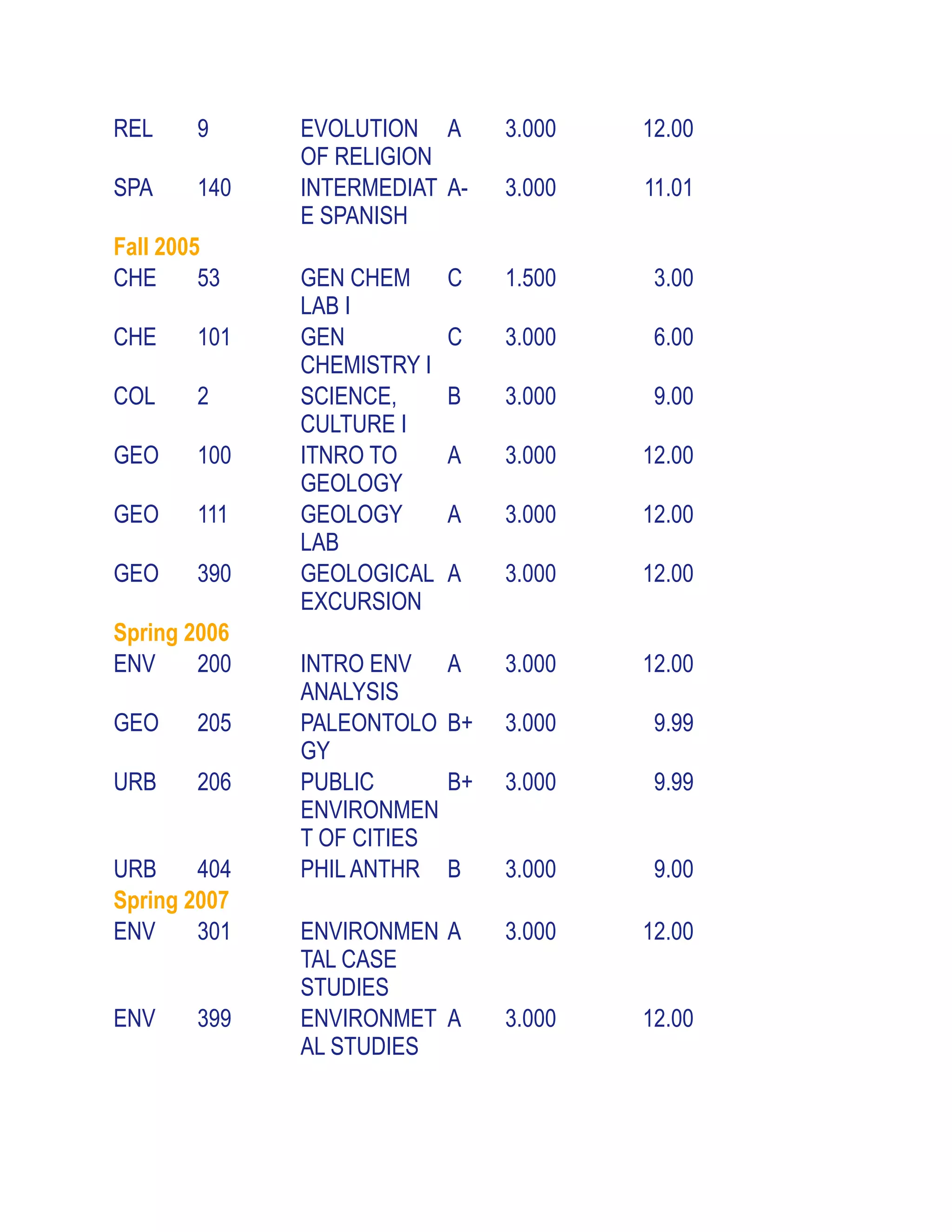 Danielle Almeida Transcript | PDF
