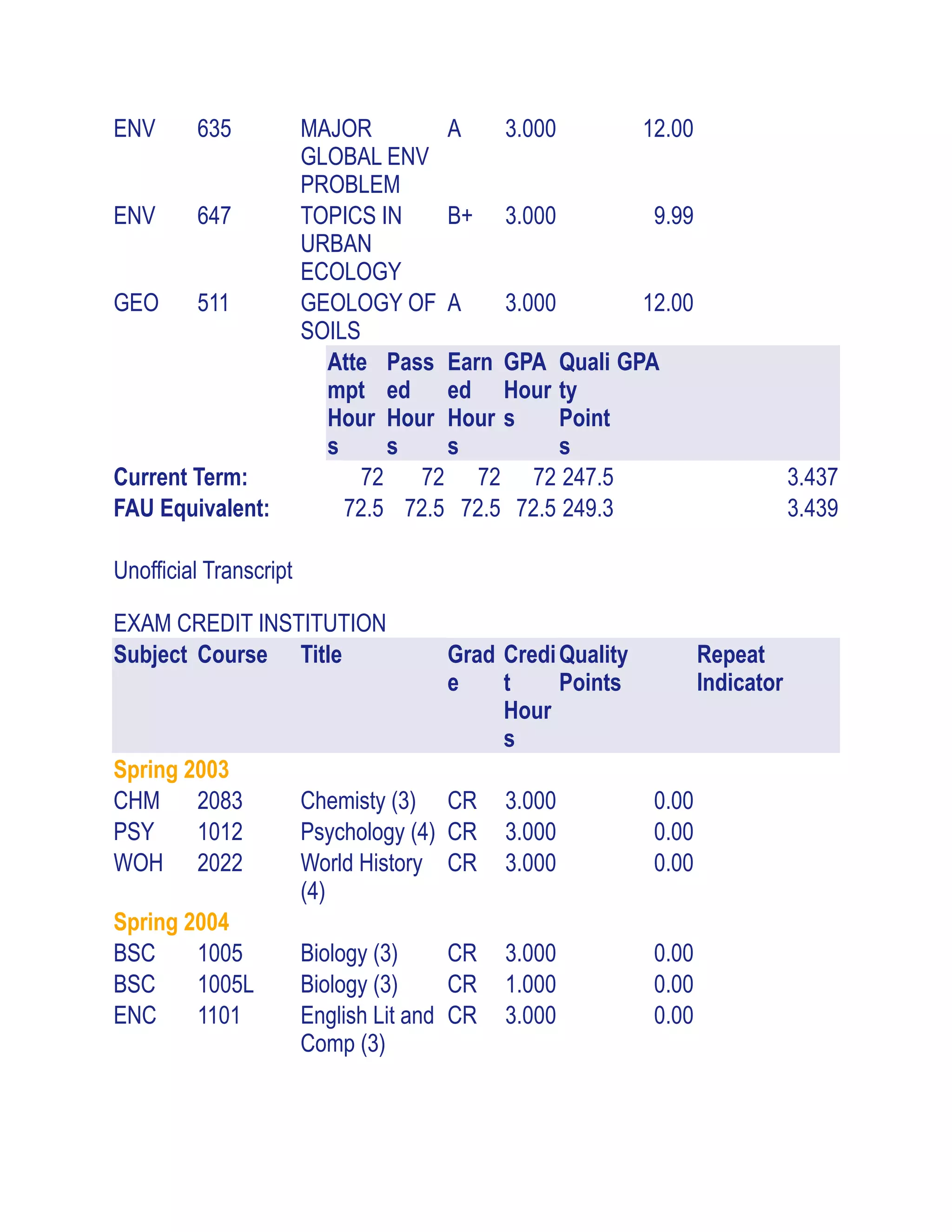 Danielle Almeida Transcript | PDF