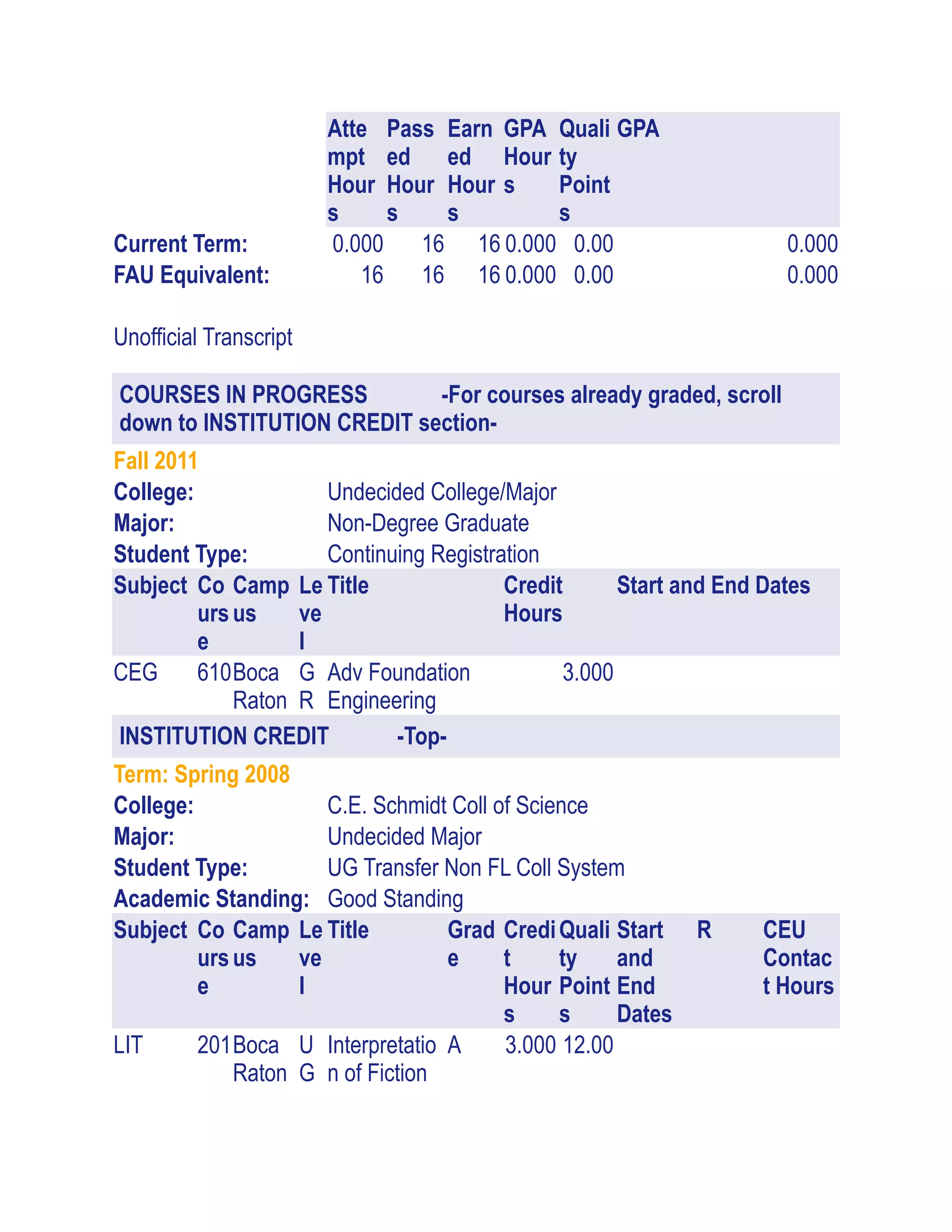 Danielle Almeida Transcript | PDF