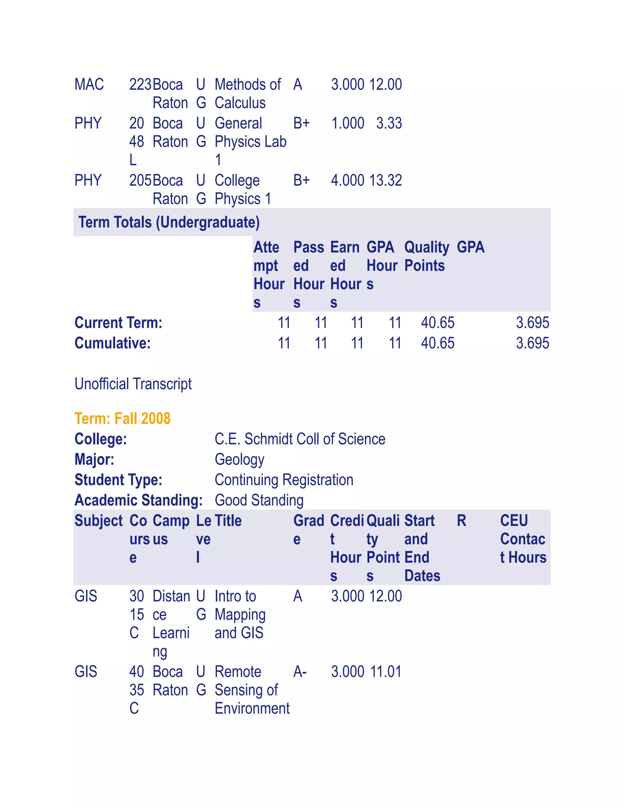 Danielle Almeida Transcript | PDF