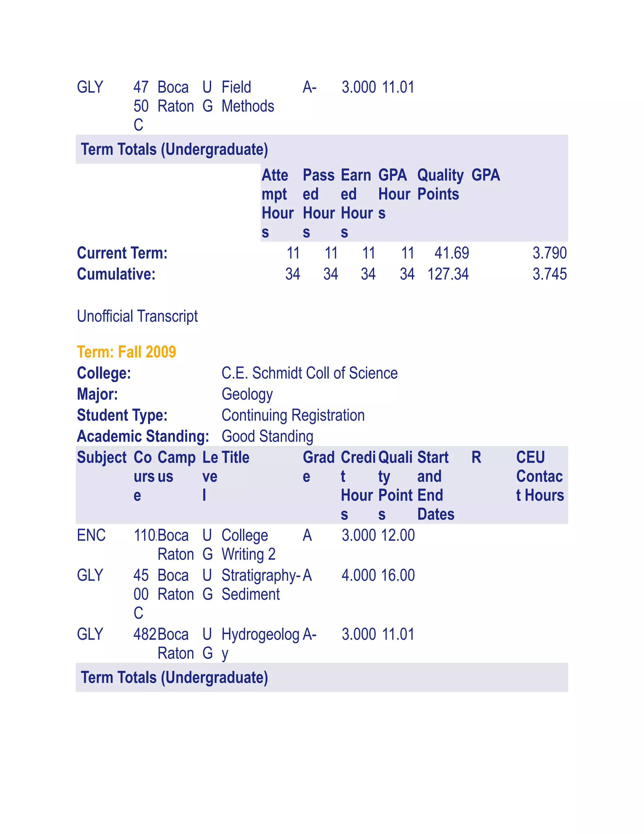 Danielle Almeida Transcript | PDF