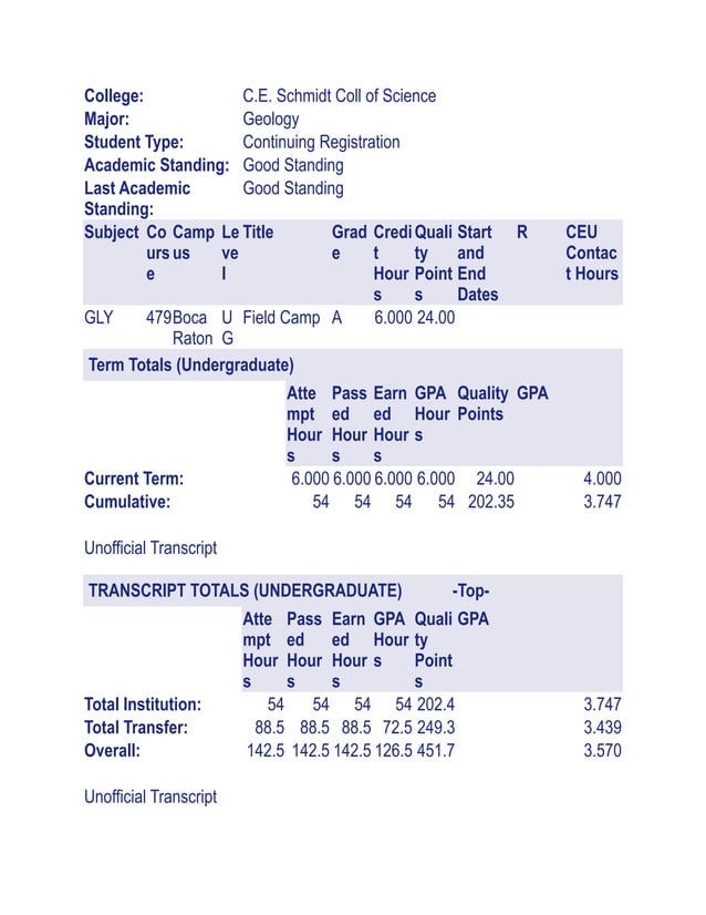 Danielle Almeida Transcript | PDF