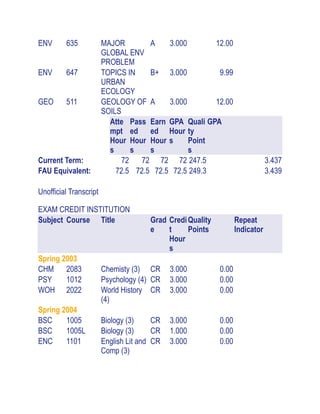 Danielle Almeida Transcript | PDF