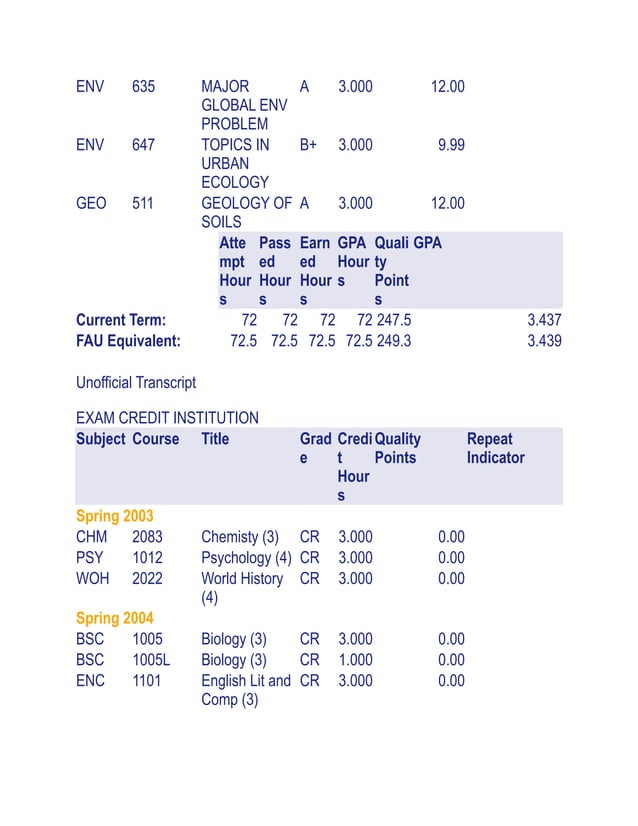 Danielle Almeida Transcript | PDF