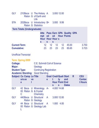 Danielle Almeida Transcript | PDF