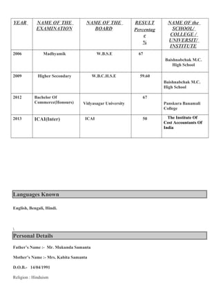CV_OF_DIBYENDU_SAMANTA | DOC | Business Accounting & Finance | Business