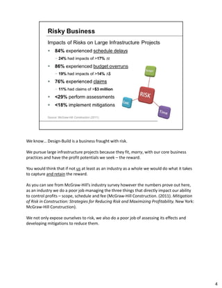 Risk Management in Design Build Projects | PDF