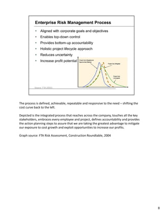 Risk Management in Design Build Projects | PDF