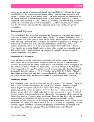 Avon | DOCX | Skin Care | Beauty