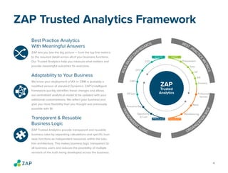 ZAP_Dynamics_EBook | PPT