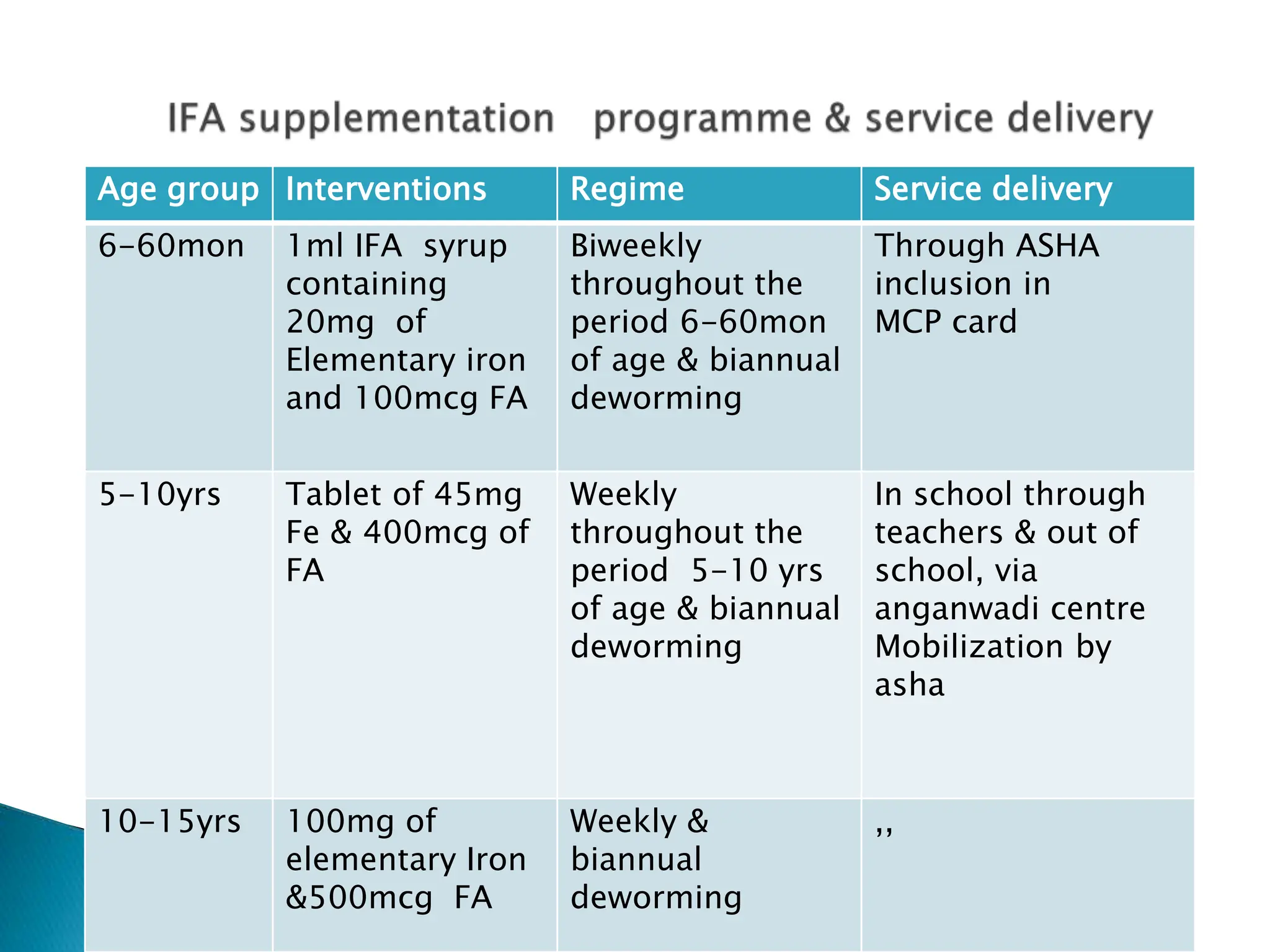 Nutritional health programmes in India.pptx