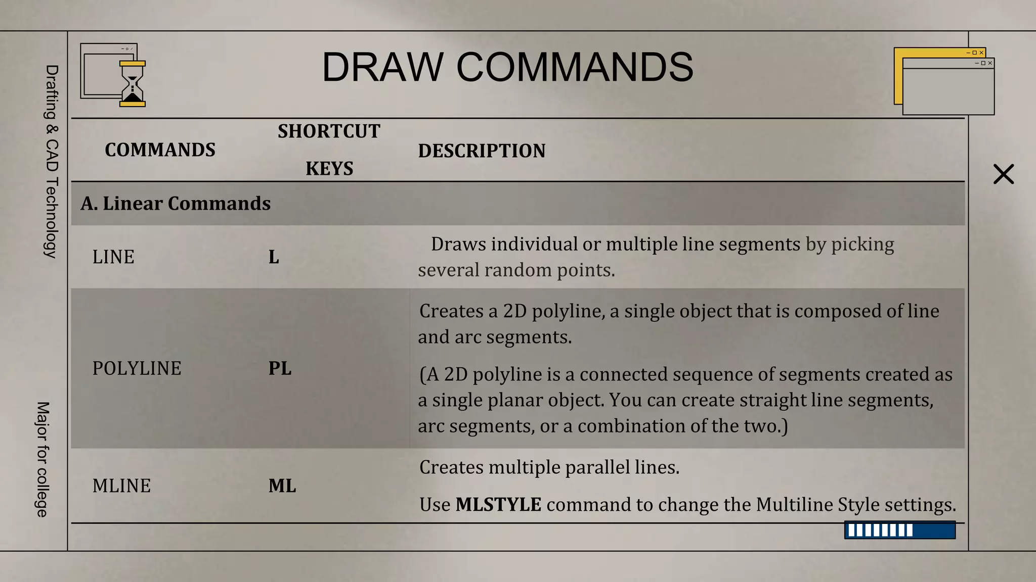AutoCAD COMMANDS.pptx