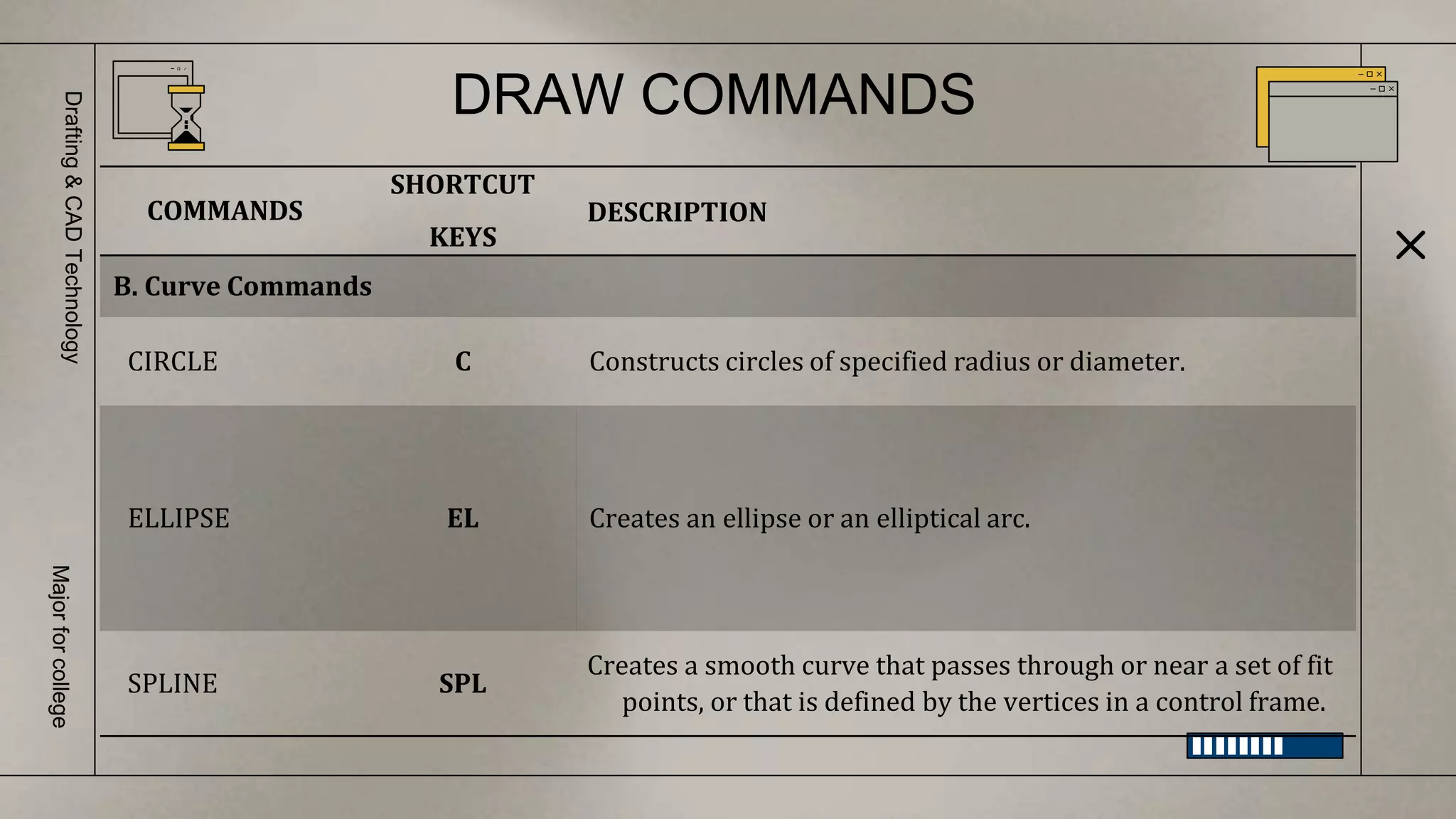 AutoCAD COMMANDS.pptx