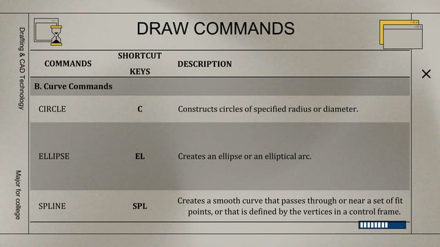 AutoCAD COMMANDS.pptx
