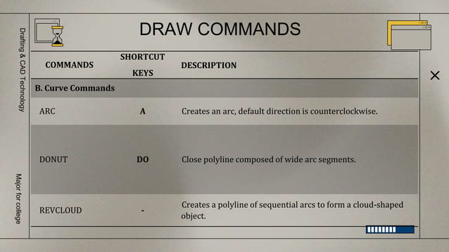 AutoCAD COMMANDS.pptx