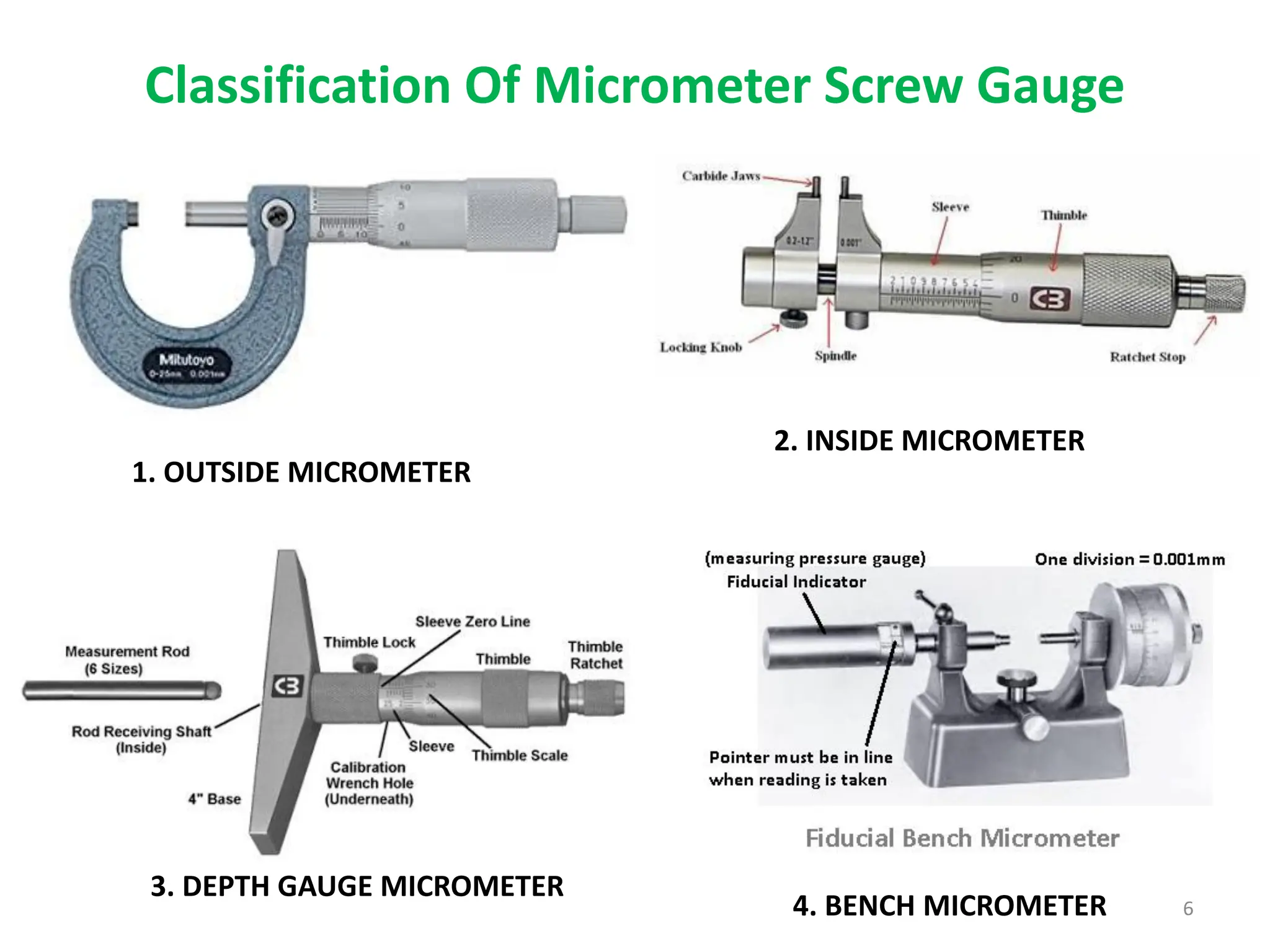 2 Calibration of Micrometer - PPT_a852db46d2715f7e0b936898cdf1fa61.pdf