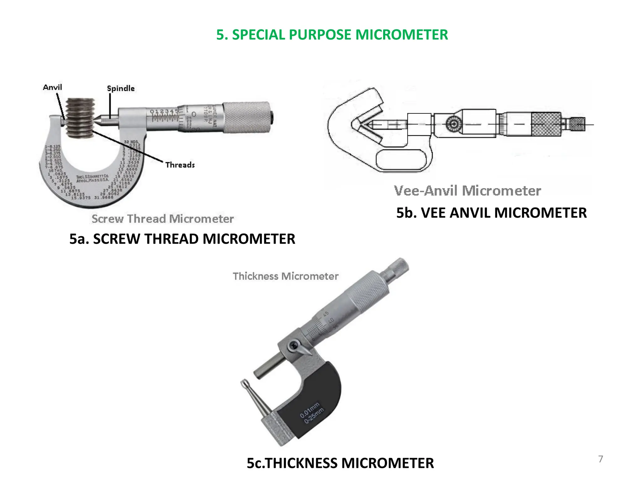 2 Calibration of Micrometer - PPT_a852db46d2715f7e0b936898cdf1fa61.pdf