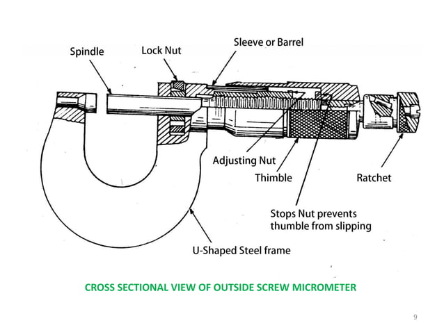 2 Calibration of Micrometer - PPT_a852db46d2715f7e0b936898cdf1fa61.pdf