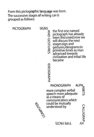 2 calligraphy is the mother of typography by ranjan r. i. joshi | PDF