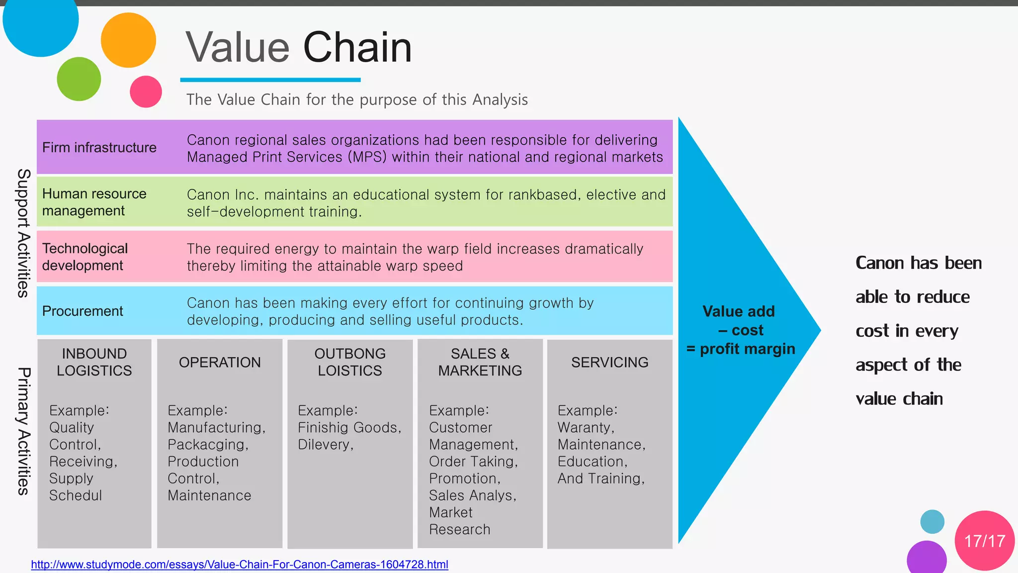 canon Management Strategy 경영전략2조 | PPTX