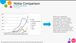 canon Management Strategy 경영전략2조 | PPT