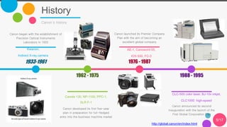 canon Management Strategy 경영전략2조 | PPT