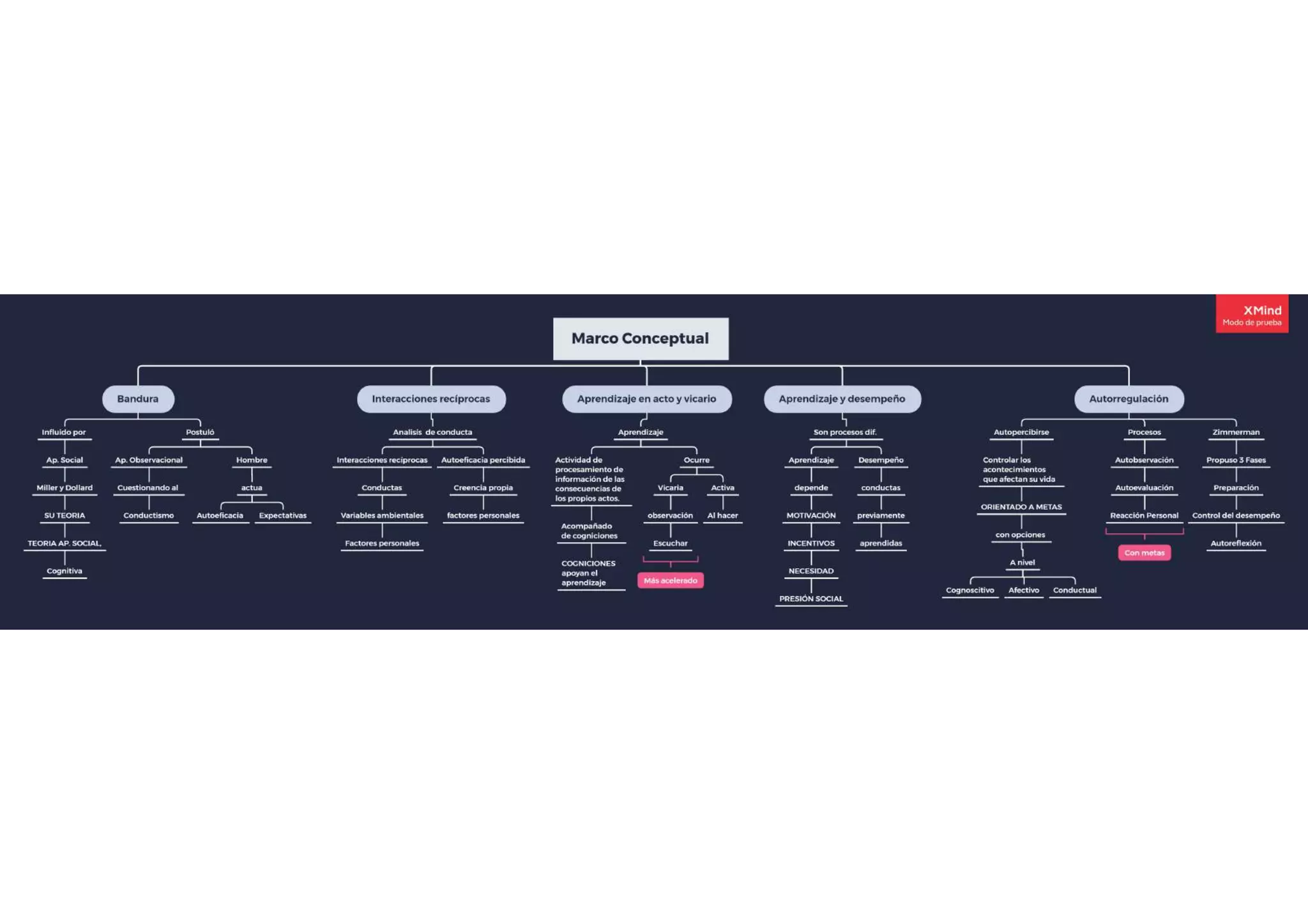 2 cap 4.1 marco conceptual | PDF